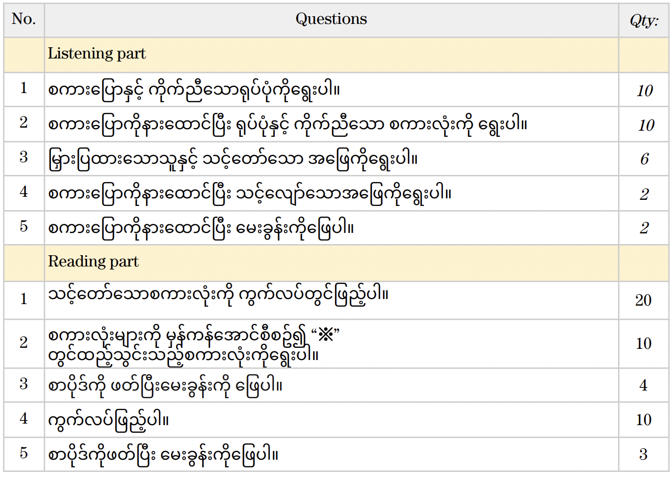 M3 Guideline