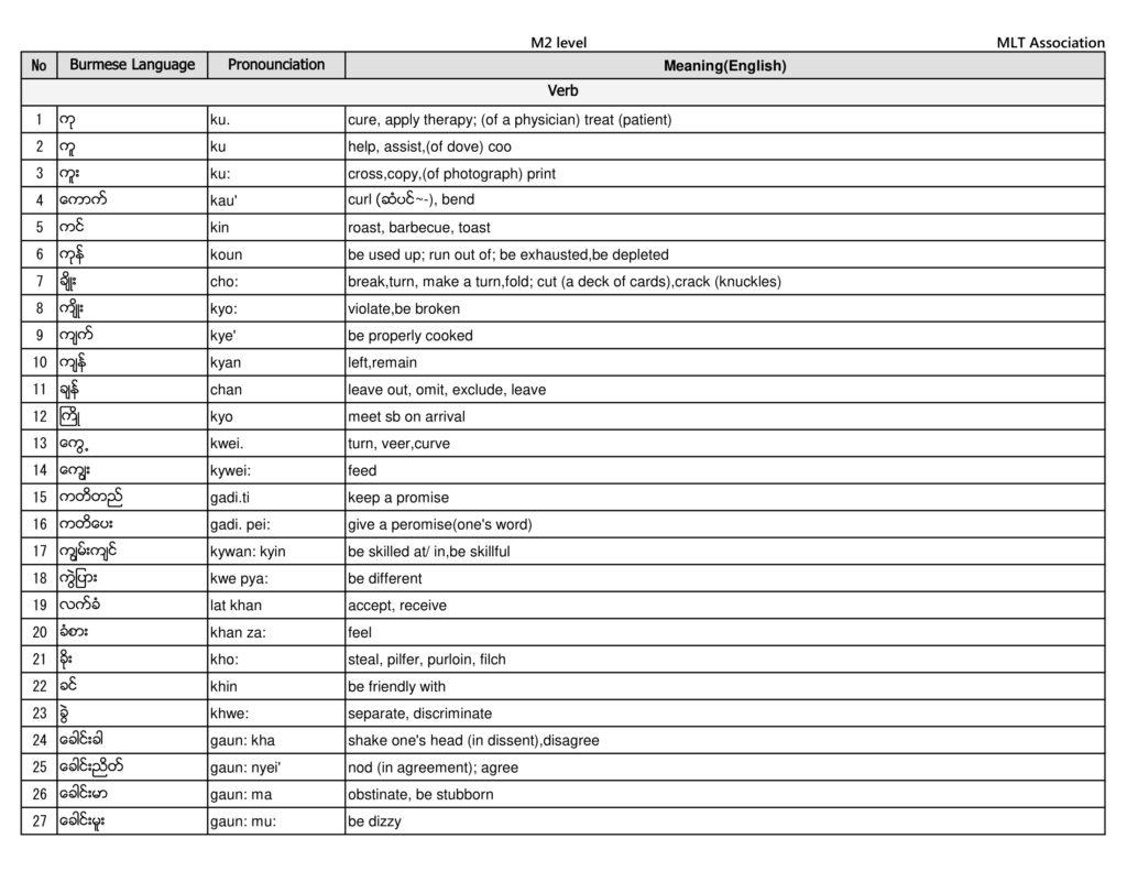 M2 Reference / Books
