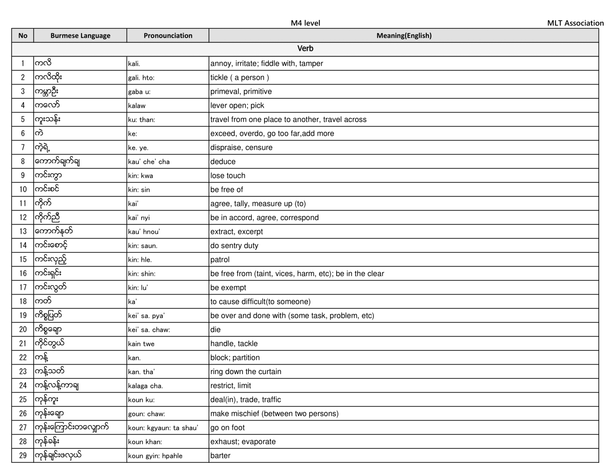 M4 Reference / Books