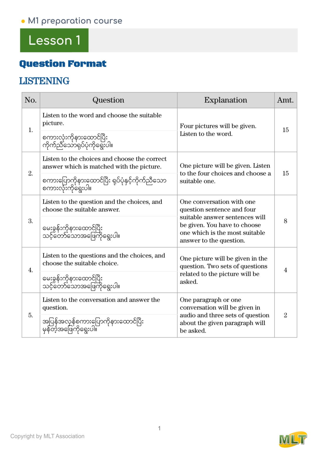 M1 Reference / Books