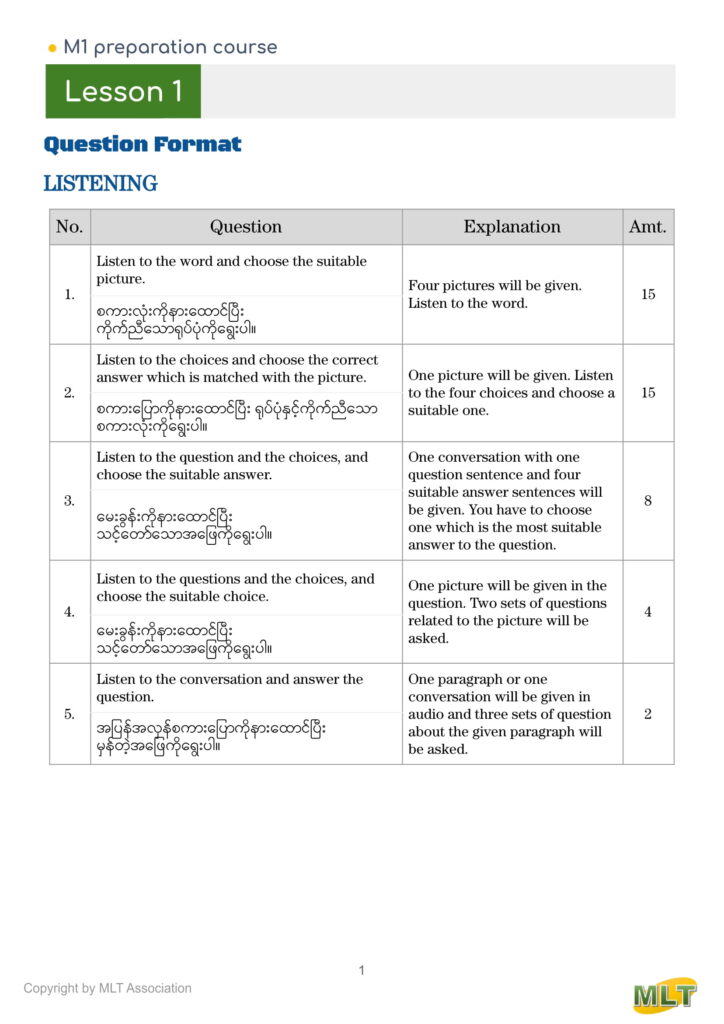 M1 Reference / Books